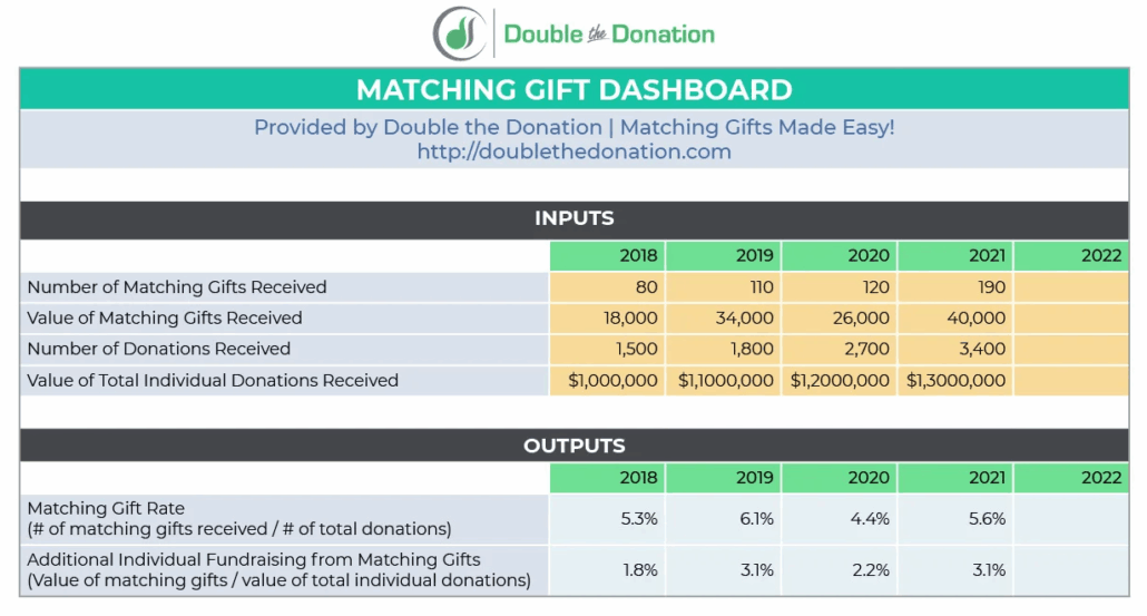 Increase Matching Gift Awareness | Get Your Donors on Board