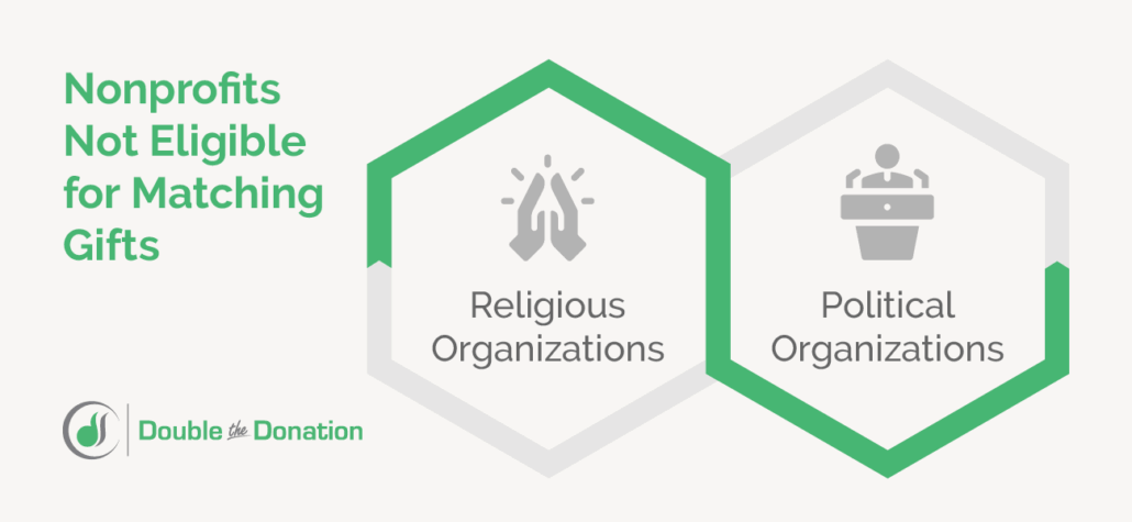Matching Gift Eligibility: Which Nonprofits Qualify?