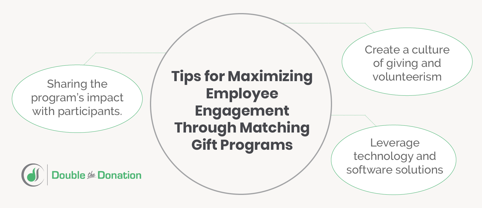The Impact of Matching Gift Programs on Employee Engagement
