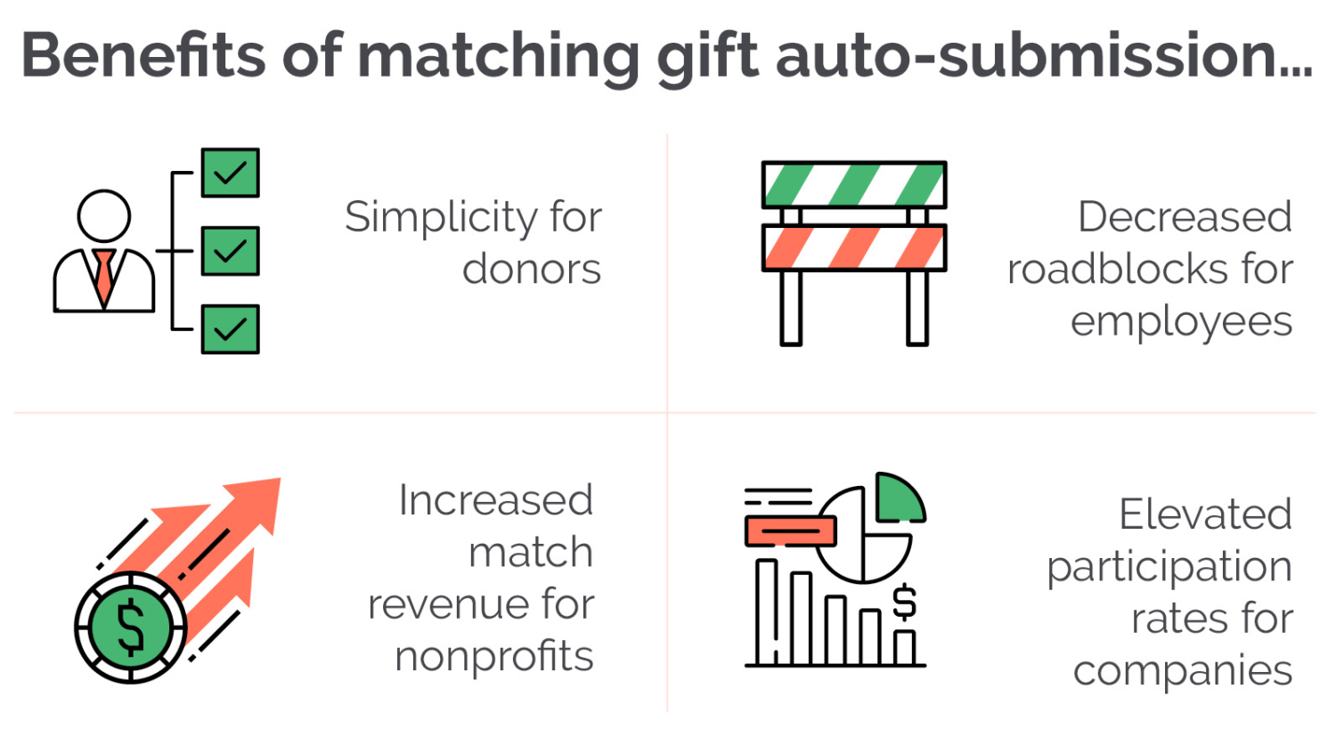 New and Improved Functionality: Matching Gift Form E-Sign