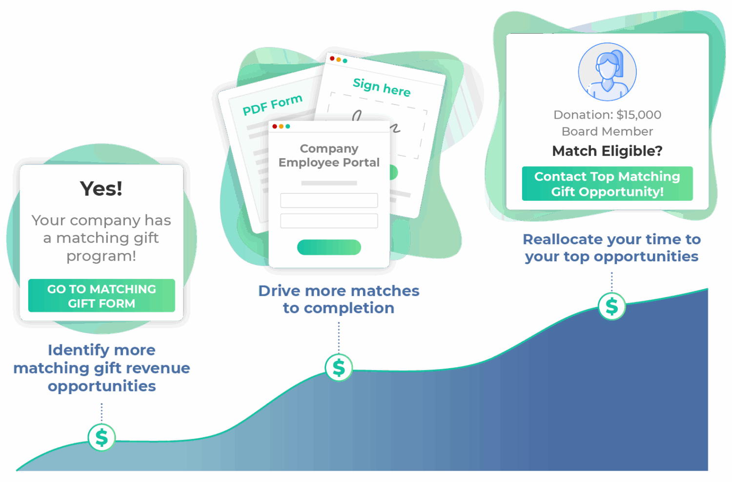 Double the Donation Joins Blackbaud Partner Network as a Technology Partner