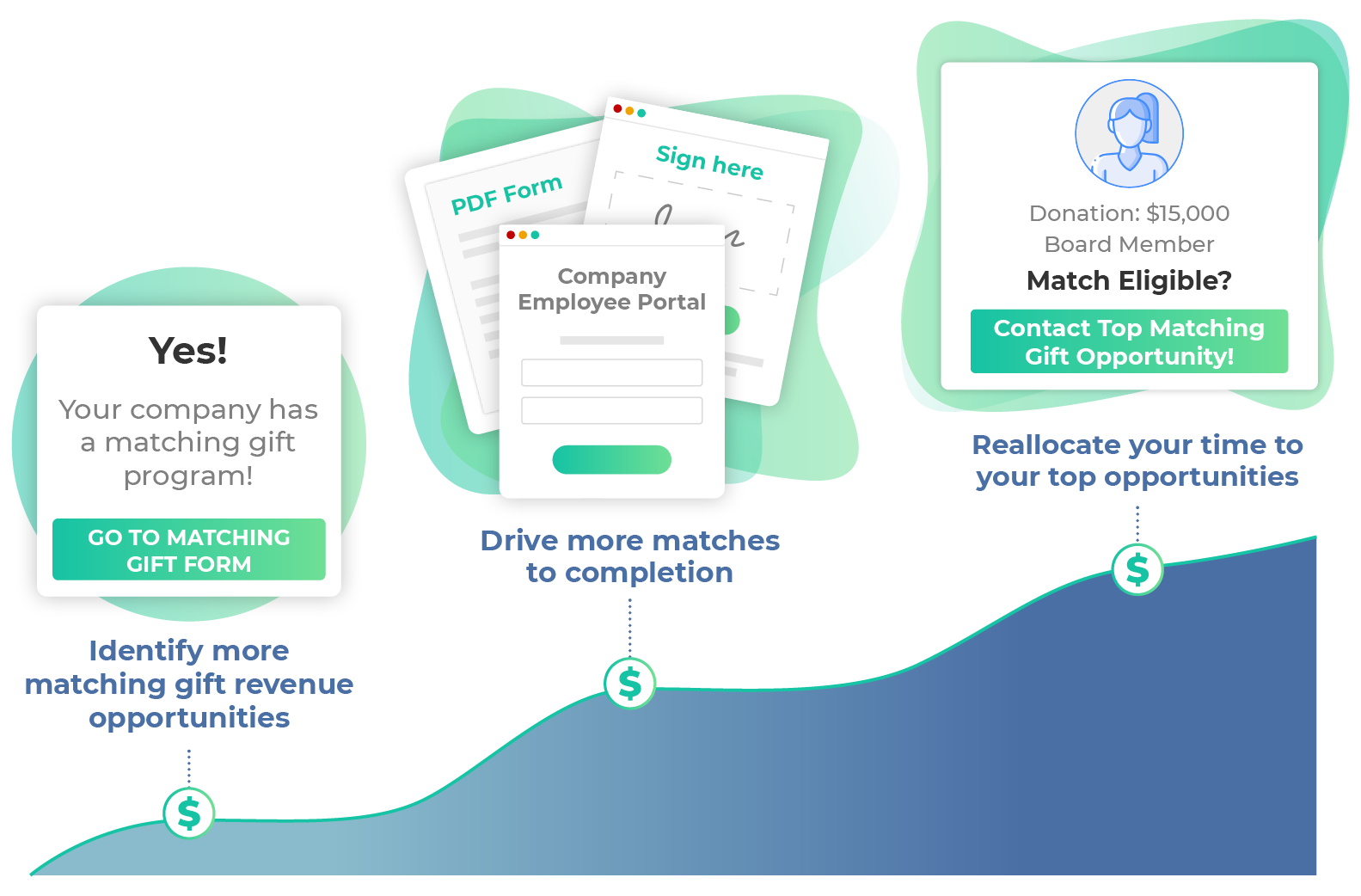 Double the Donation Joins Blackbaud Partner Network as a Technology Partner