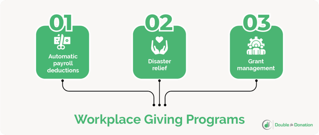 Workplace Giving Platforms: 5 Ways You Can Boost CSR Success