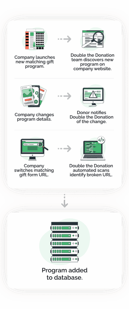 Database of Matching Gift and Volunteer Grant Companies