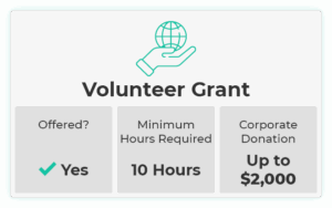 The Ultimate Fundraising Guide to Corporate Giving Programs