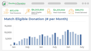 The Expert's Guide to Corporate Matching Gift Programs