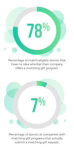 Corporate Matching Gift Programs: The Definitive Guide for Growing Your ...