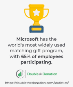 Corporate Giving and Matching Gift Statistics [Updated 2023]