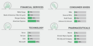 How to Start a Matching Gift Program [For Companies]
