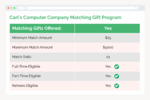 One-Off Matching Gift Programs | What to Know For Your Org