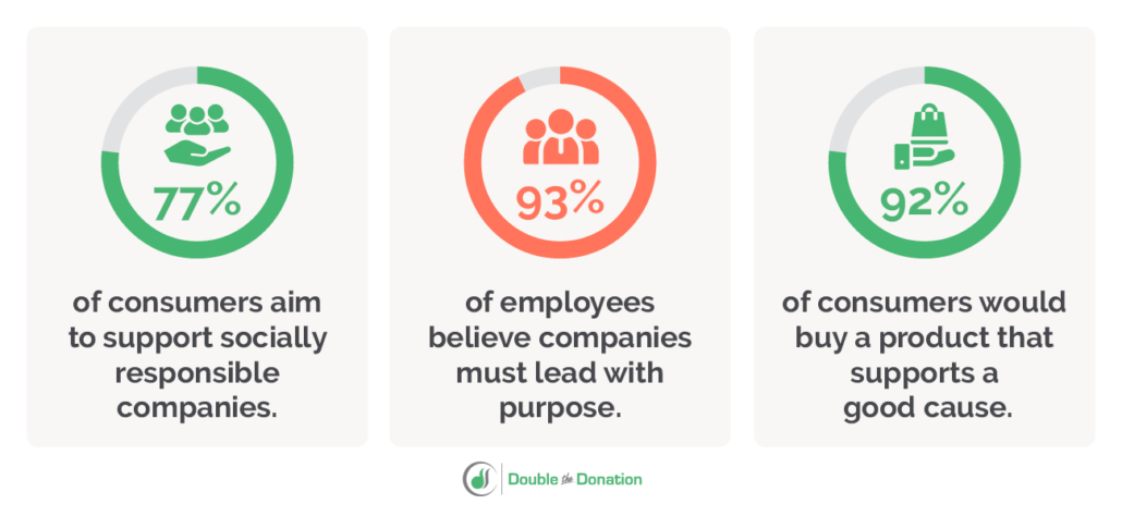 9 Exciting Employee Giving Campaign Ideas & Real Examples