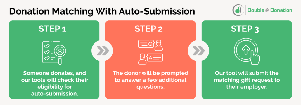 Nonprofit Basics: Donation Matching for Nonprofits