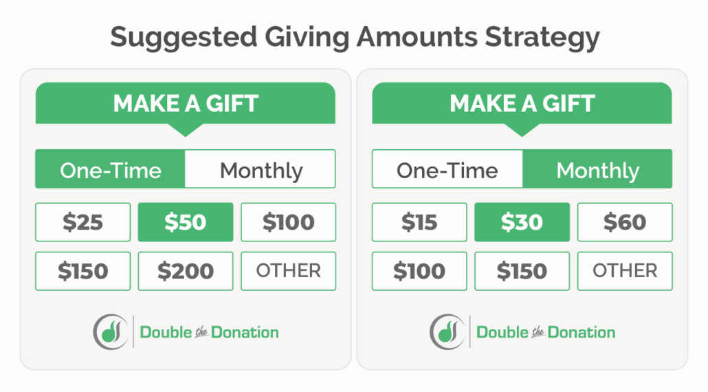 How to Start A Donor Retention Program for Your Nonprofit
