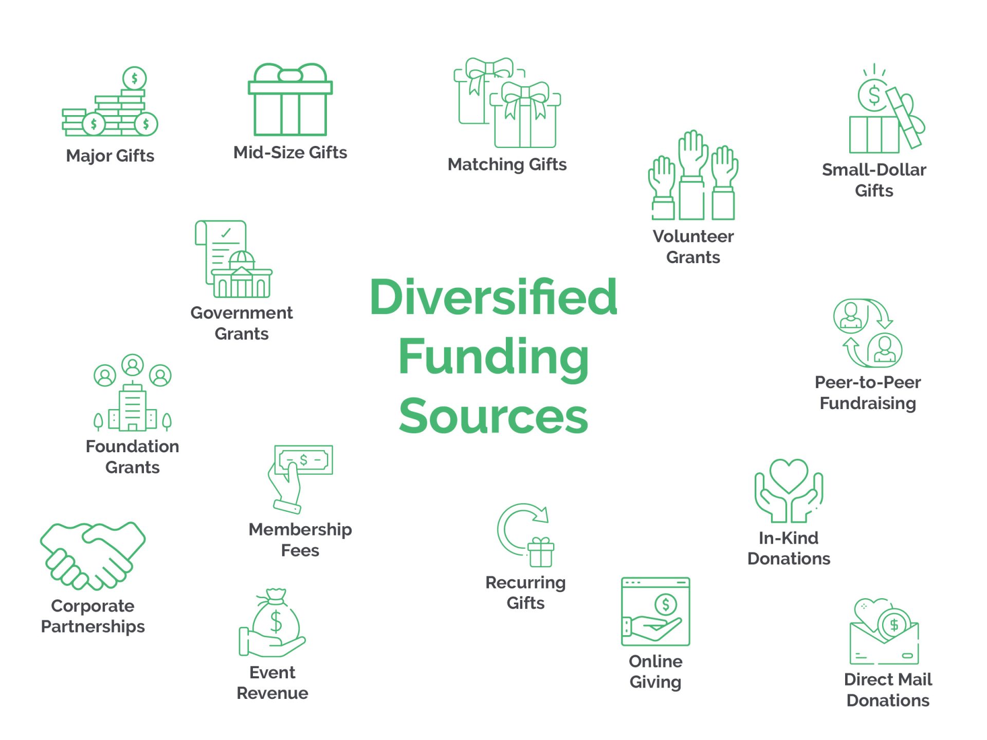 Alternative Fundraising Avenues: Recouping After Lost Funding Sources