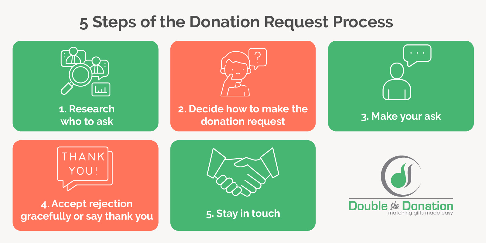 Nonprofit Basics: Donation Request