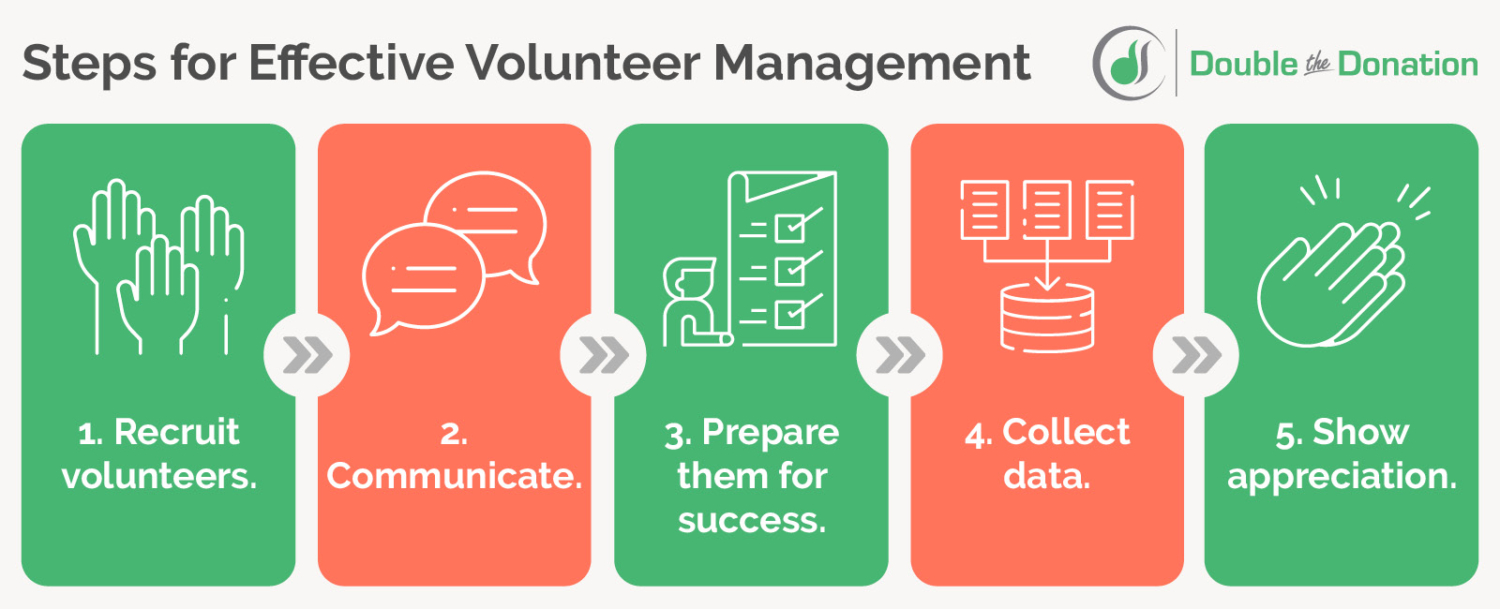 Nonprofit Basics: Volunteer Management