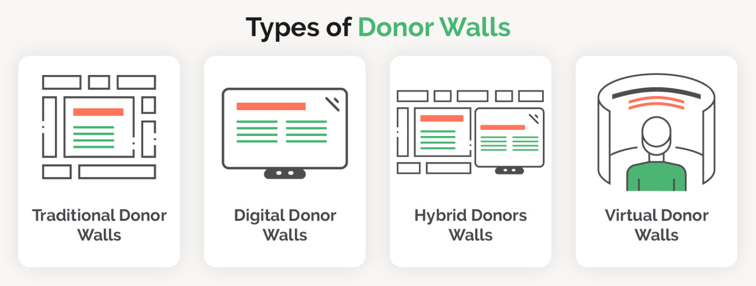 Donor Walls – Nonprofit Basics
