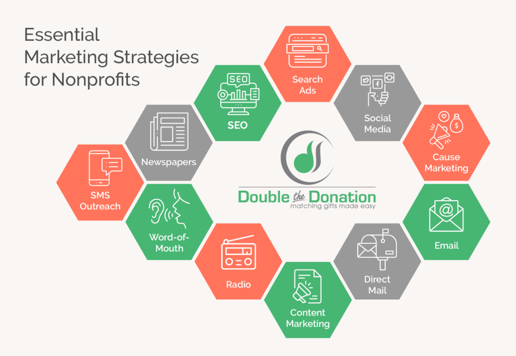 Nonprofit Marketing: How to Spread Awareness & Win Support