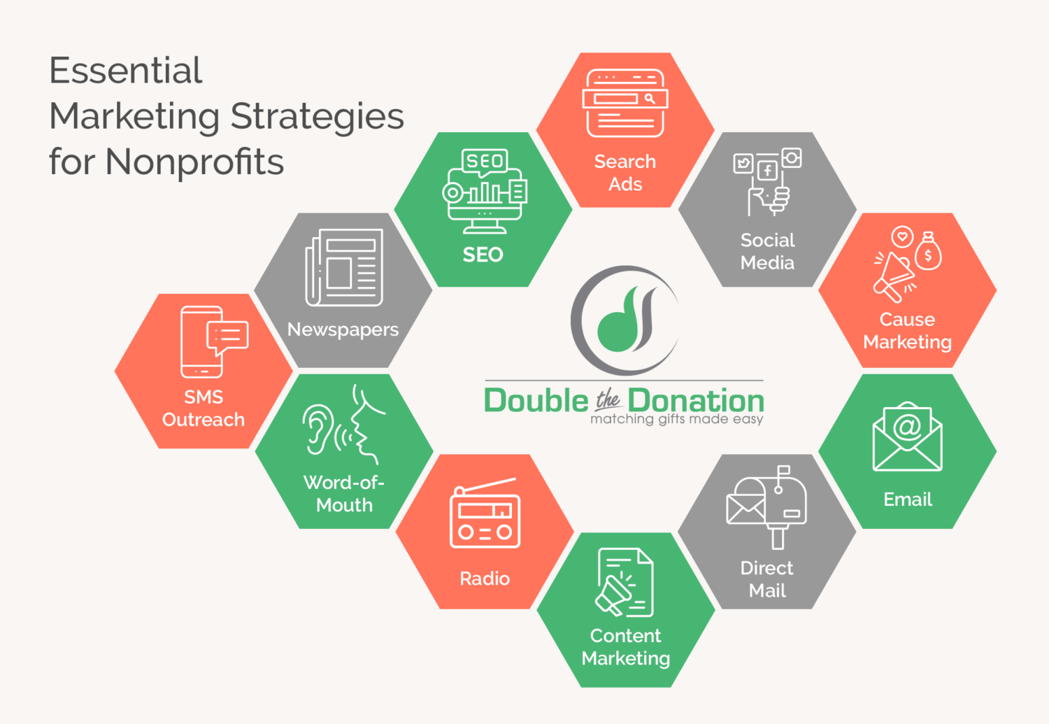 Nonprofit Marketing: How to Spread Awareness & Win Support