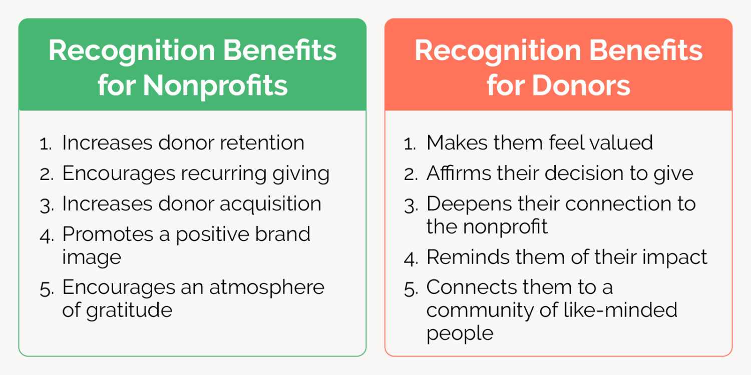 A Comprehensive Guide to Understanding Donor Recognition