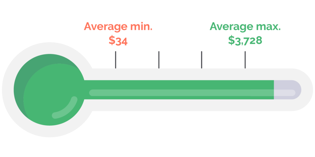 Corporate Giving and Matching Gift Statistics [Updated 2023]