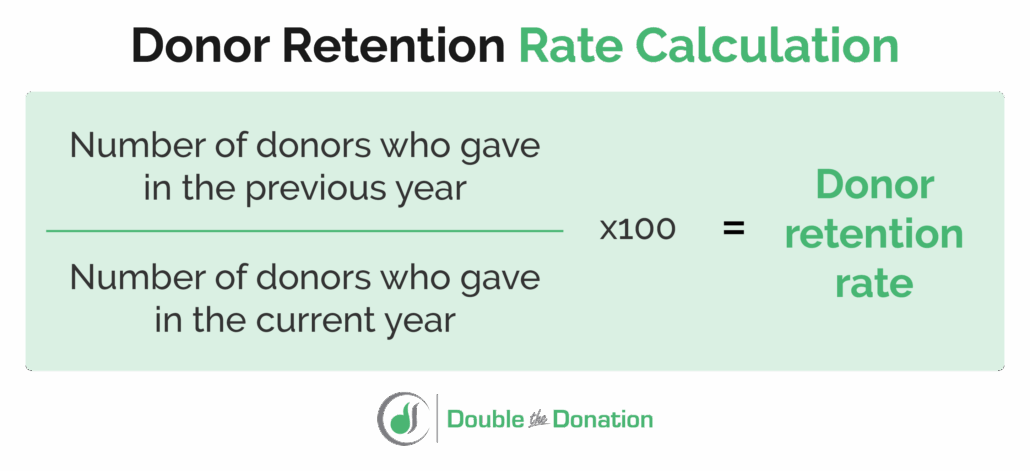 How to Start A Donor Retention Program for Your Nonprofit