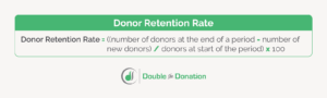 Donor Retention: A Comprehensive Guide + 9 Strategies