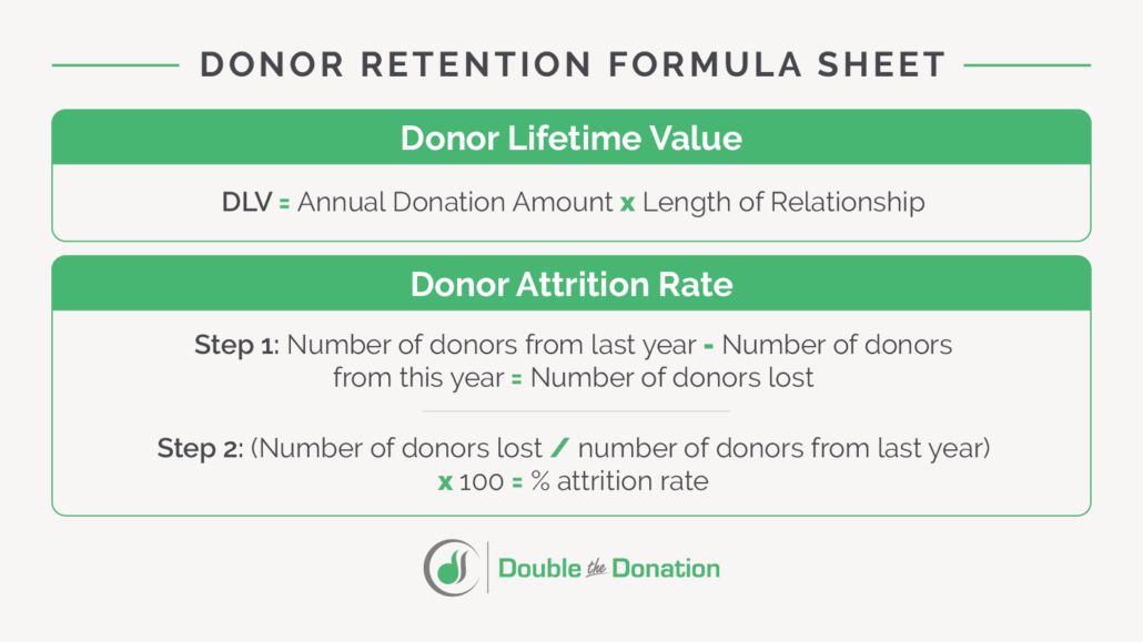 Donor Retention: A Comprehensive Guide + 9 Strategies