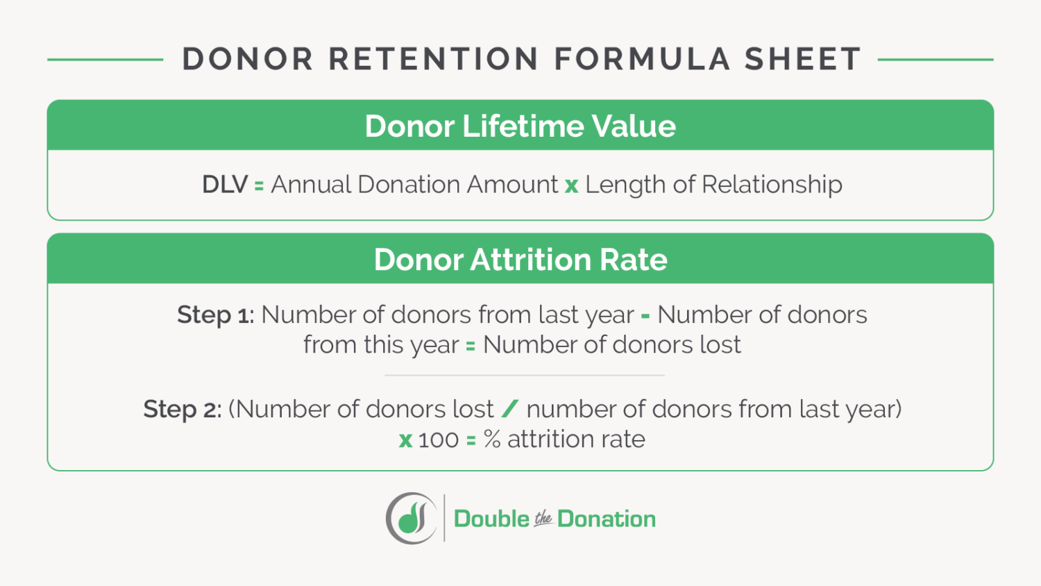 Donor Retention: A Comprehensive Guide + 9 Strategies