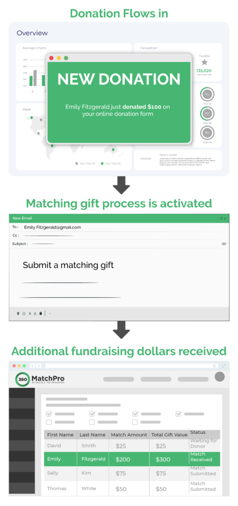 Nonprofit CRM and Donor Management Software: A Buyer's Guide