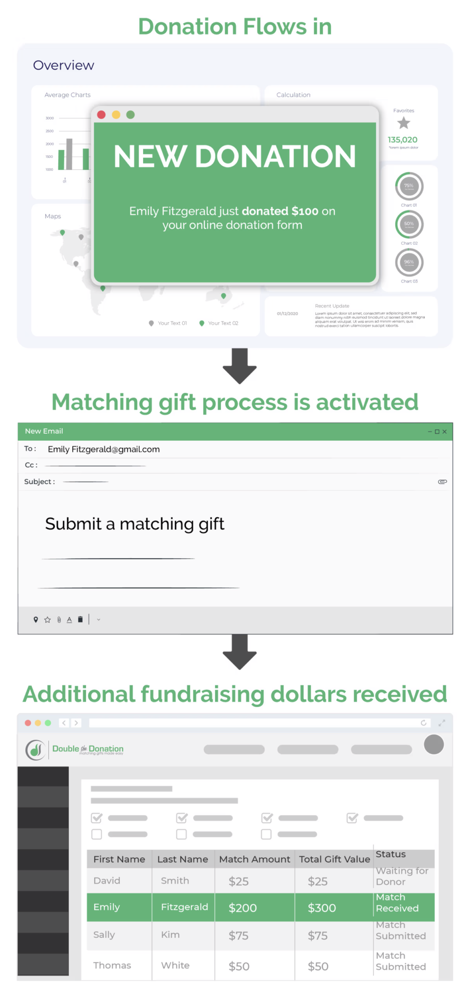 Nonprofit CRM and Donor Management Software: A Buyer's Guide