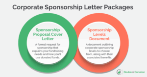 14 Fundraising Letters & Templates to Inspire More Support