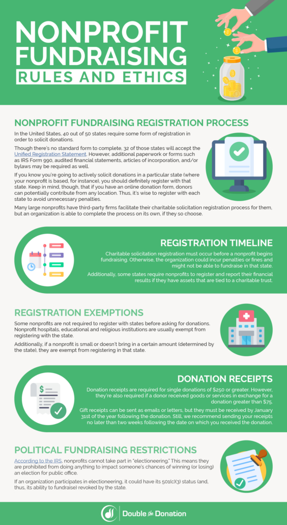 The Ultimate Guide to Nonprofit Fundraising + 22 Ideas