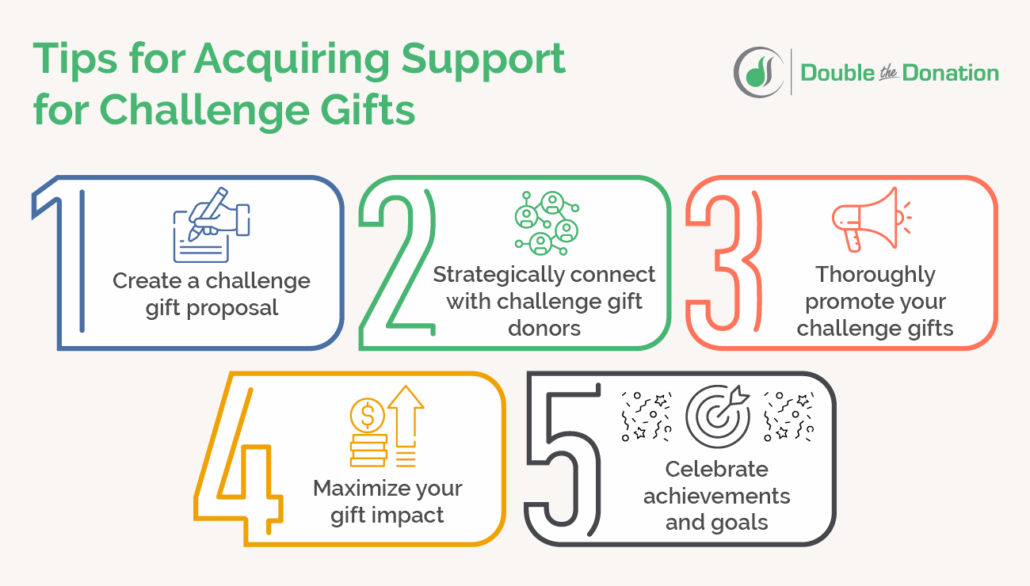 What are Challenge Gifts? A Guide to High-Speed Fundraising