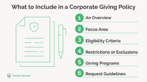 How to Craft a Complete Corporate Charitable Giving Policy