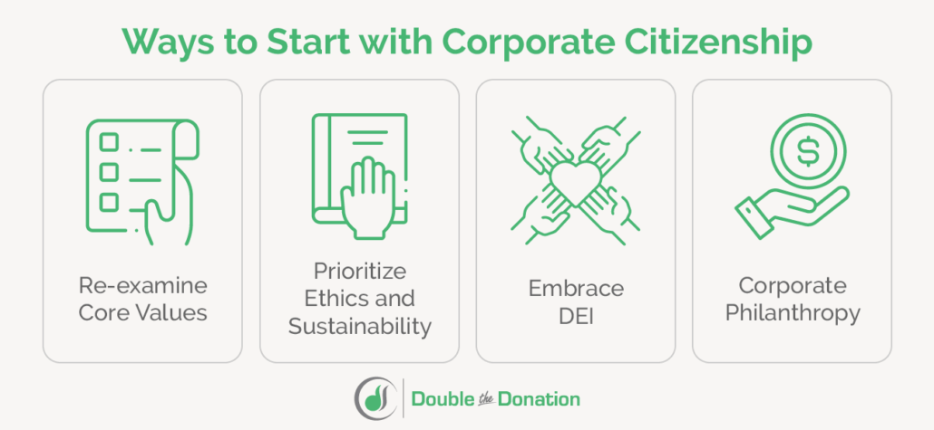Corporate Citizenship: Creating Meaningful Community Impact