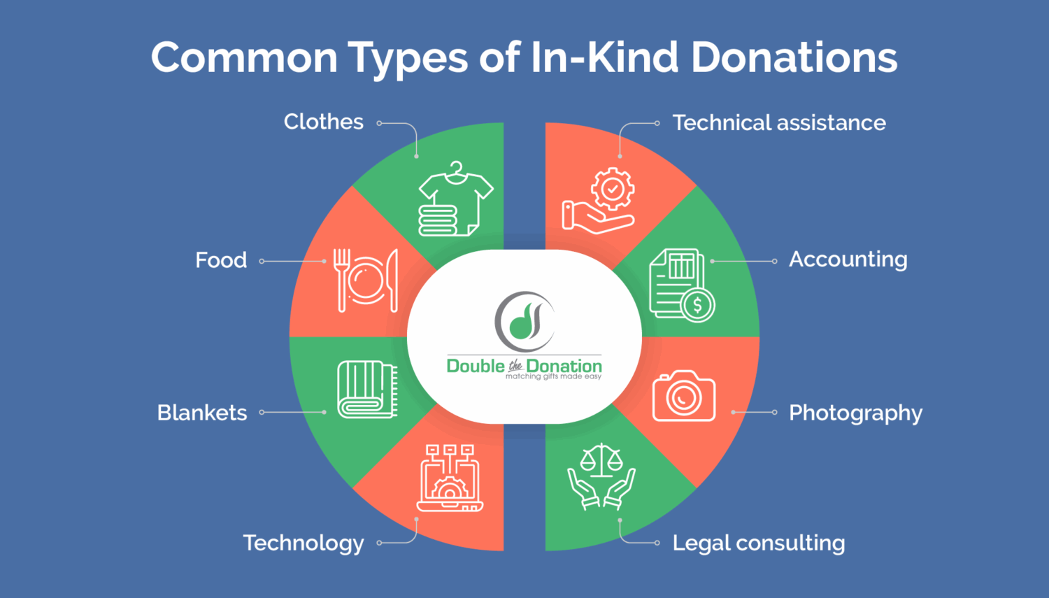 Why Do Employees Give? 8 Ways to Inspire Employee Giving