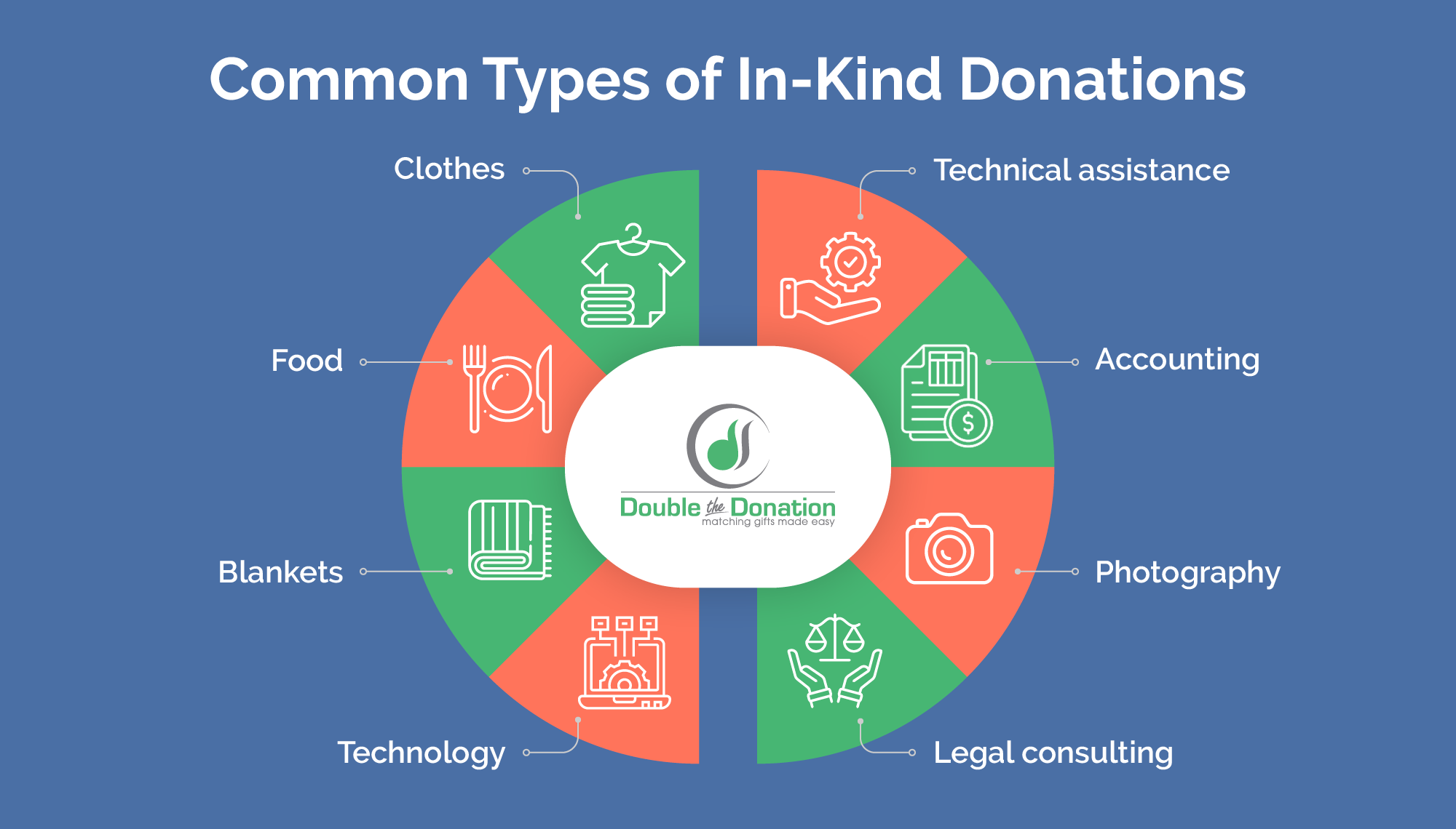 Why Do Employees Give? 8 Ways to Inspire Employee Giving