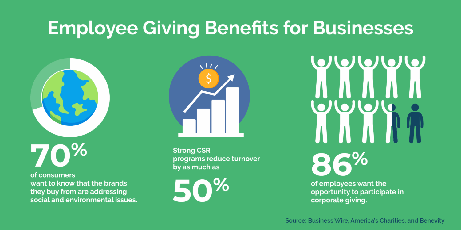Why Do Employees Give? 8 Ways to Inspire Employee Giving