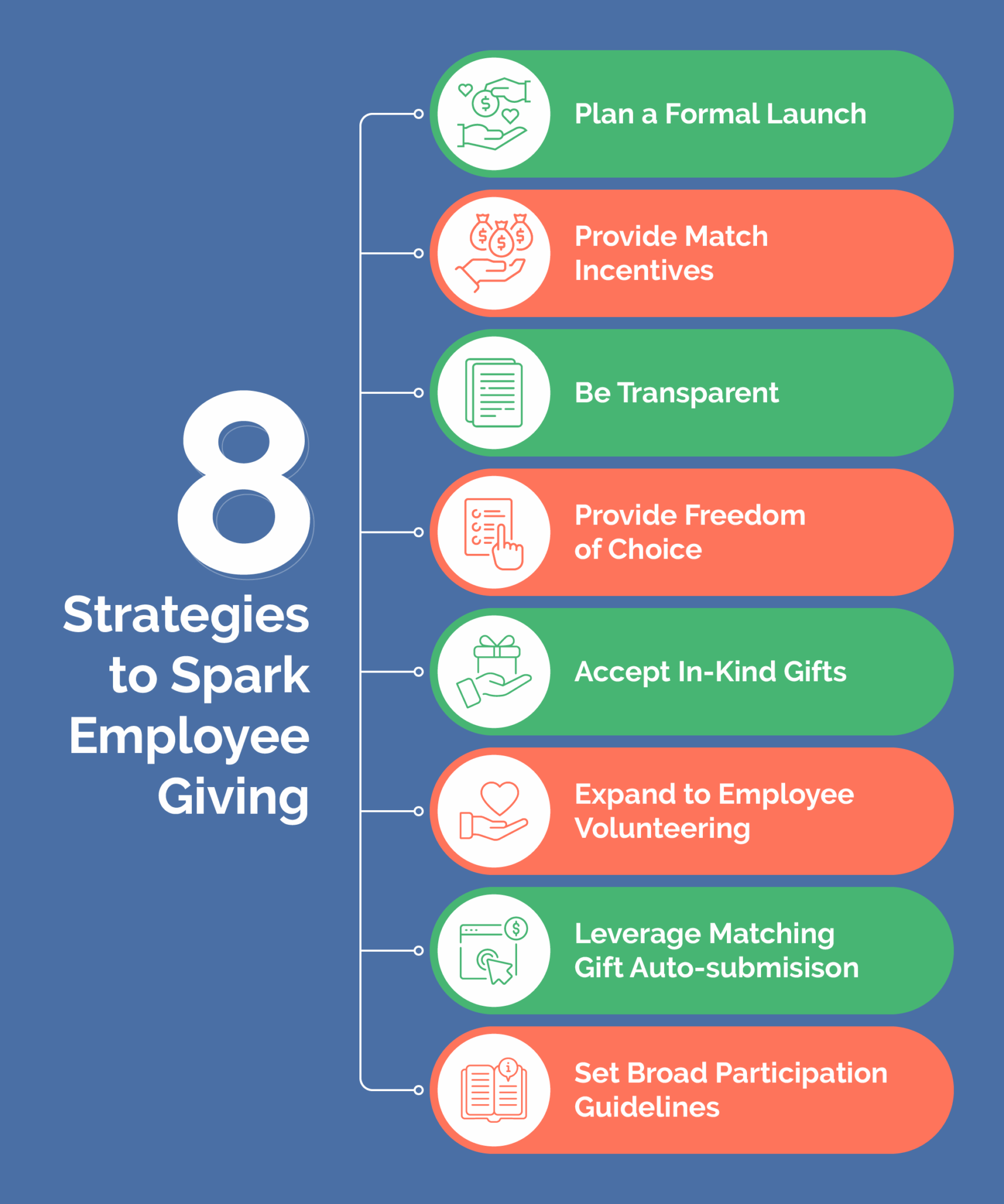 Why Do Employees Give? 8 Ways to Inspire Employee Giving