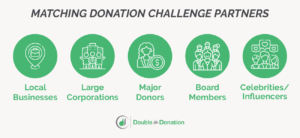 Matching Donation Challenges: A Guide to Increasing Gifts