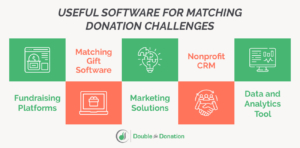 Matching Donation Challenges: A Guide to Increasing Gifts