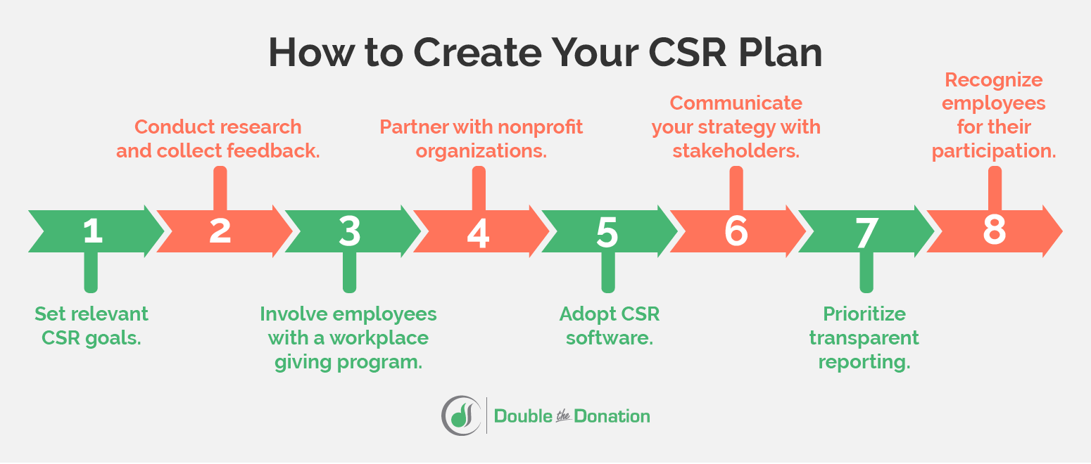 Creating a CSR Strategy: How to Forge a Lasting Impact Creating a CSR Strategy: How to Forge a Lasting Impact
