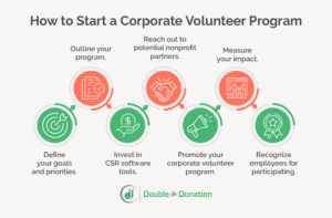 Corporate Volunteerism: A Guide for Nonprofits + Companies