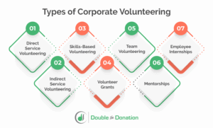 Corporate Volunteerism: A Guide for Purpose-Driven Companies
