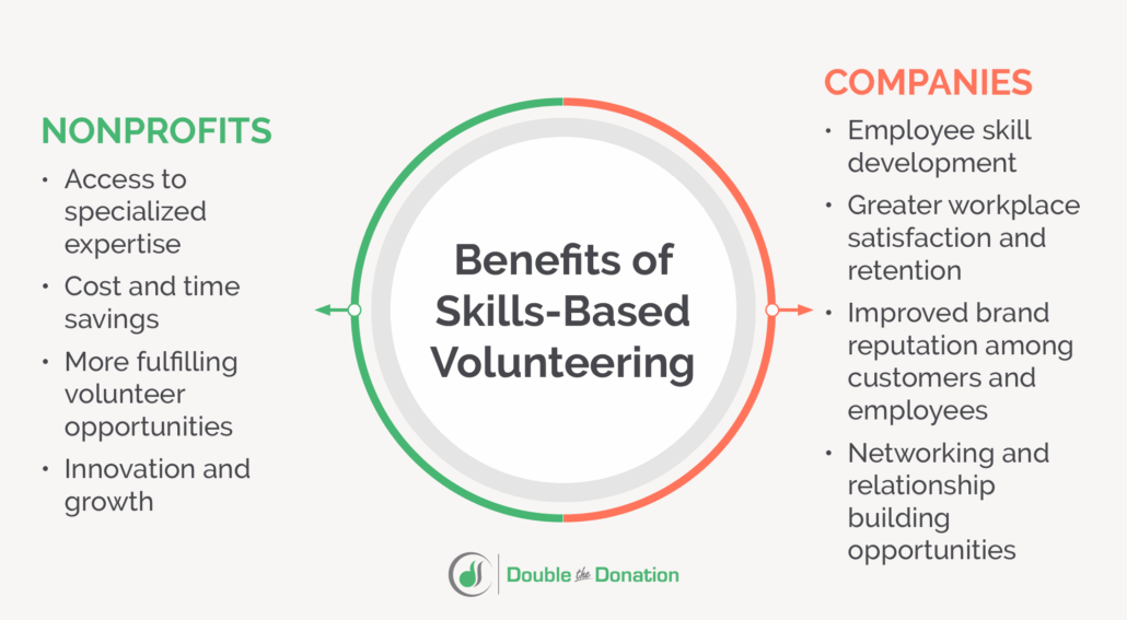 Skills-Based Volunteering: What It Is & How It’s Rewarding