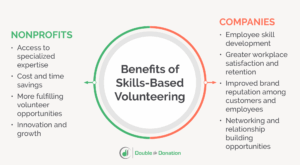 Skills-Based Volunteering: What It Is & How It’s Rewarding