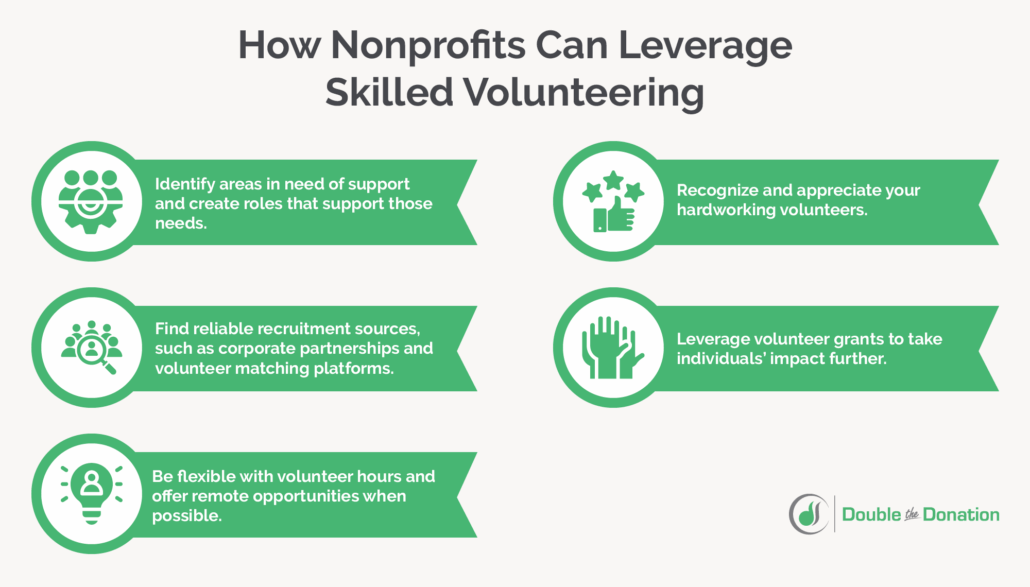 Skills-Based Volunteering: What It Is & How It’s Rewarding