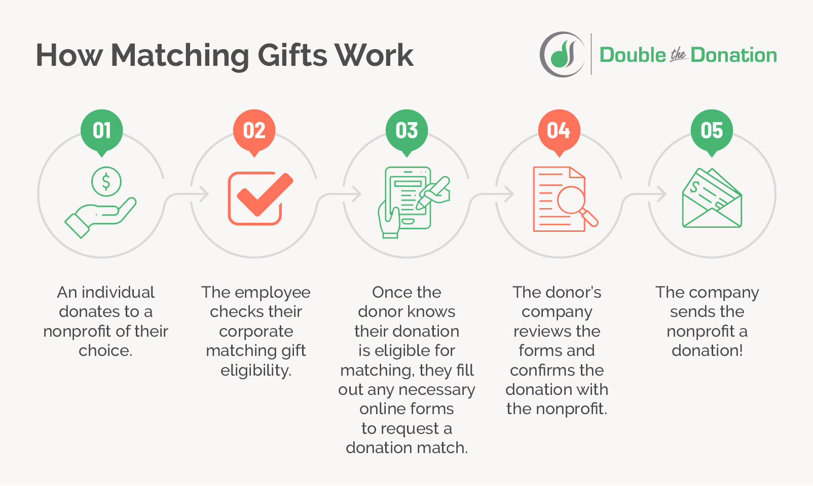 14 Types of Corporate Philanthropy You Should Know About