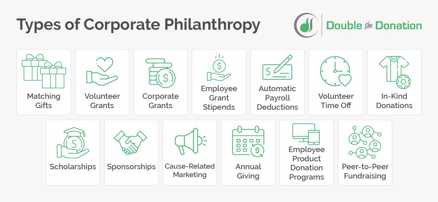 14 Types of Corporate Philanthropy You Should Know About